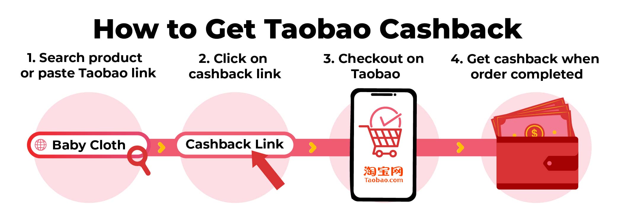 Taobao Cashback | BuyMall